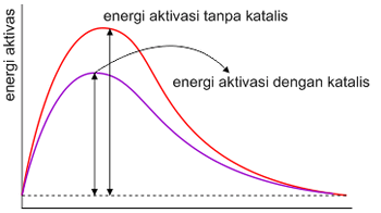 Laju Reaksi Kimia